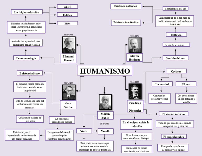 Mapa conceptual del humanismo | PDF