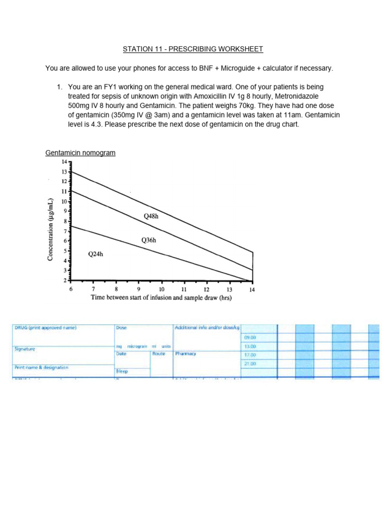 Prescribing Worksheet | PDF
