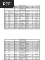 Metrobank Branch Codes - Sheet1 | PDF | Manila | Makati