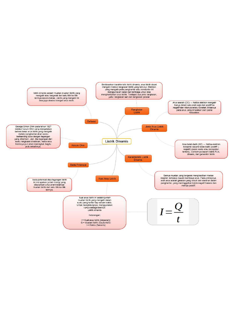 Listrik Dinamis - Mind Map | PDF
