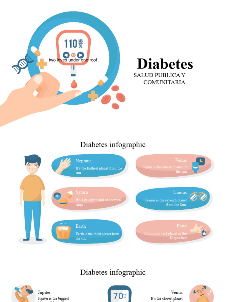 Diabetes Infographics | PDF