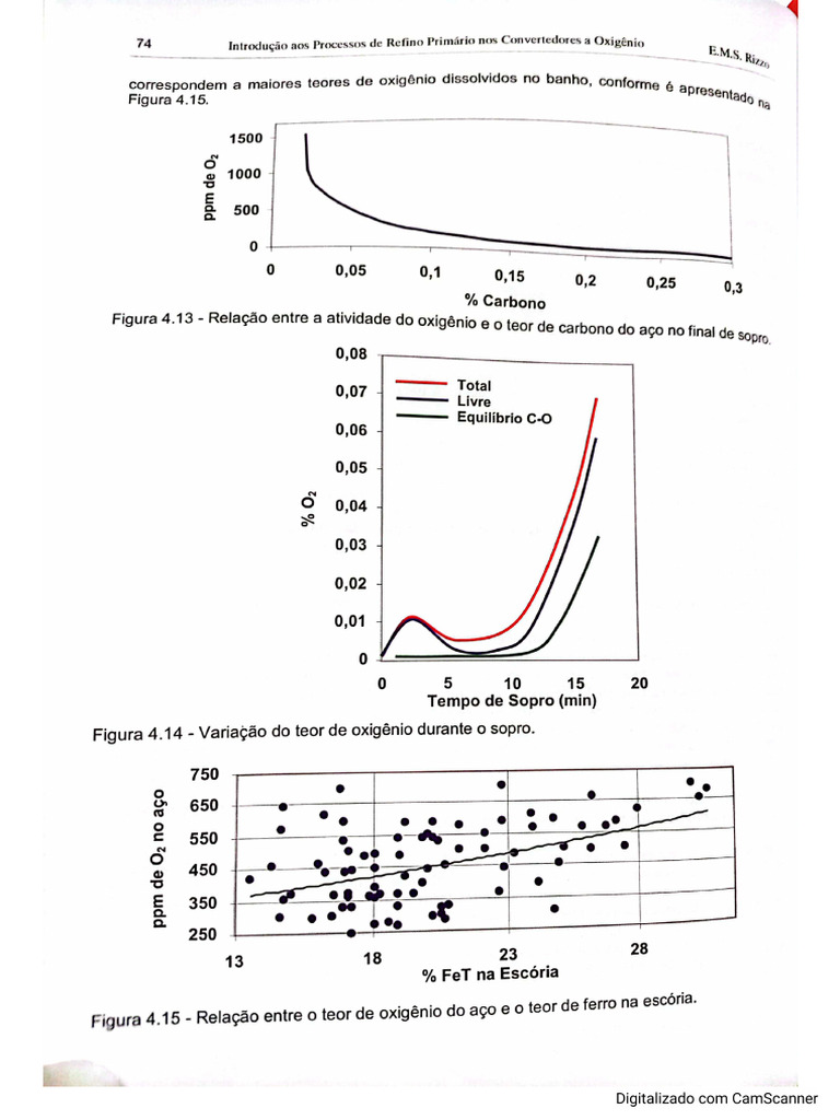 Refino Primário Final | PDF