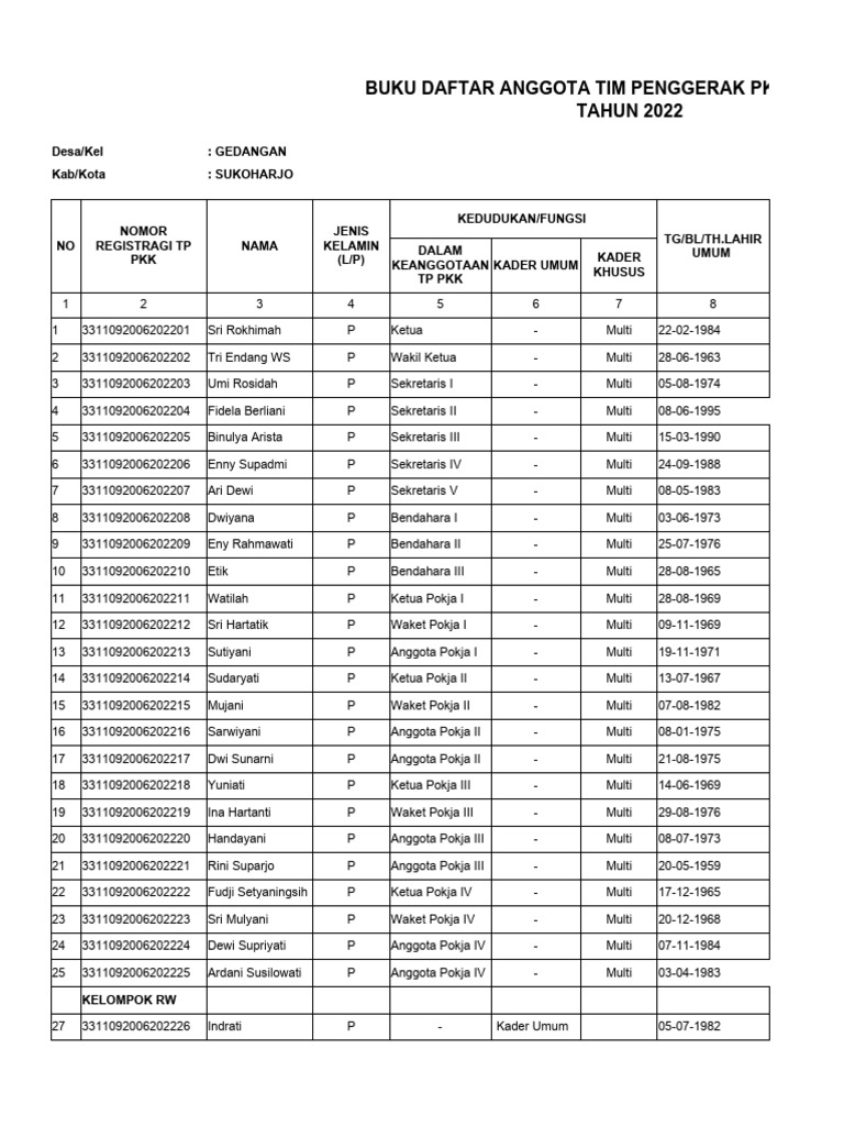 Buku Anggota PKK Dan Kader 2022 | PDF