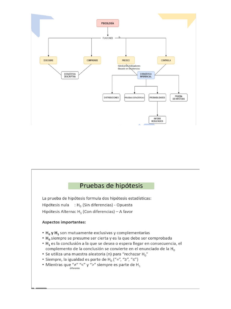 Estadística inferencial - Diapositivas | PDF