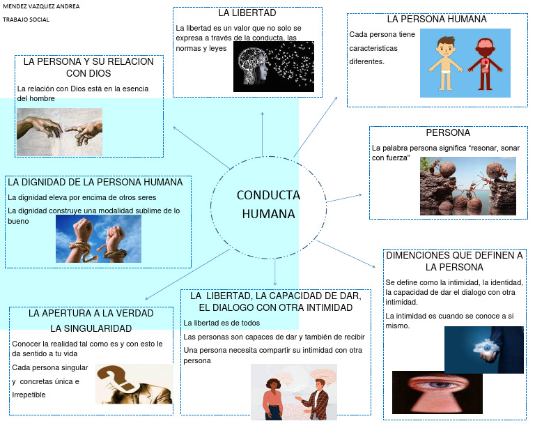 La Conducta Humana | PDF