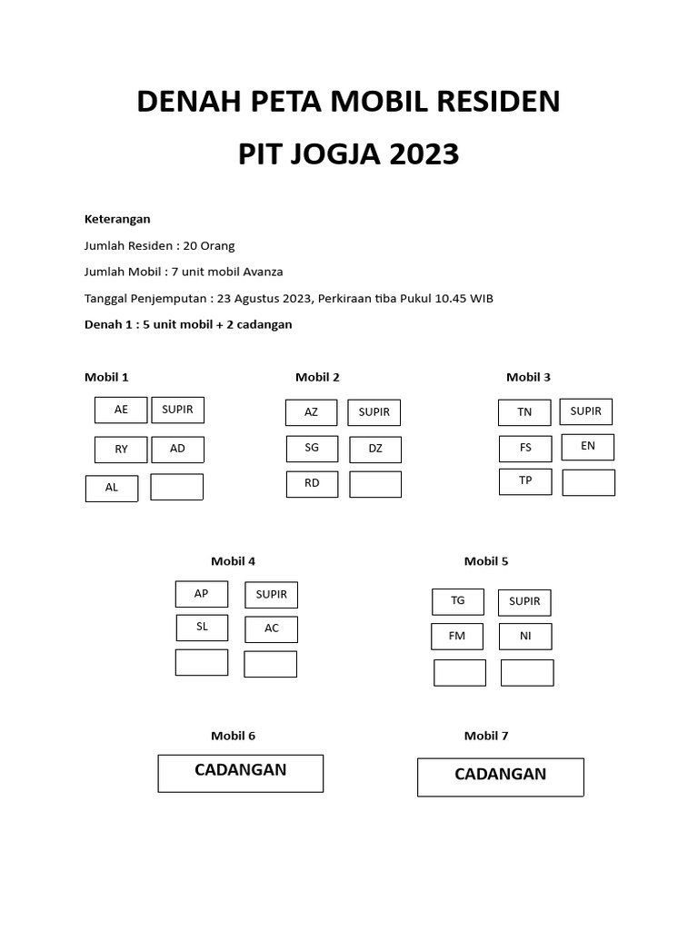 Denah Mobil PIT JOGJA Revisi | PDF