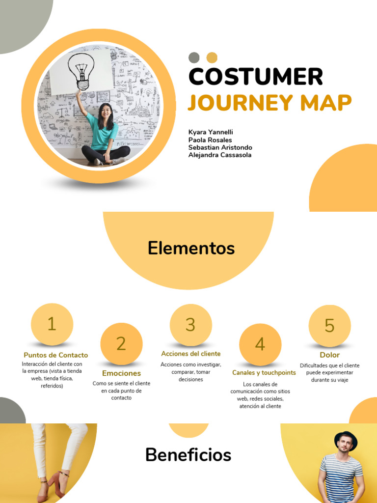 Costumer Journey Map | PDF