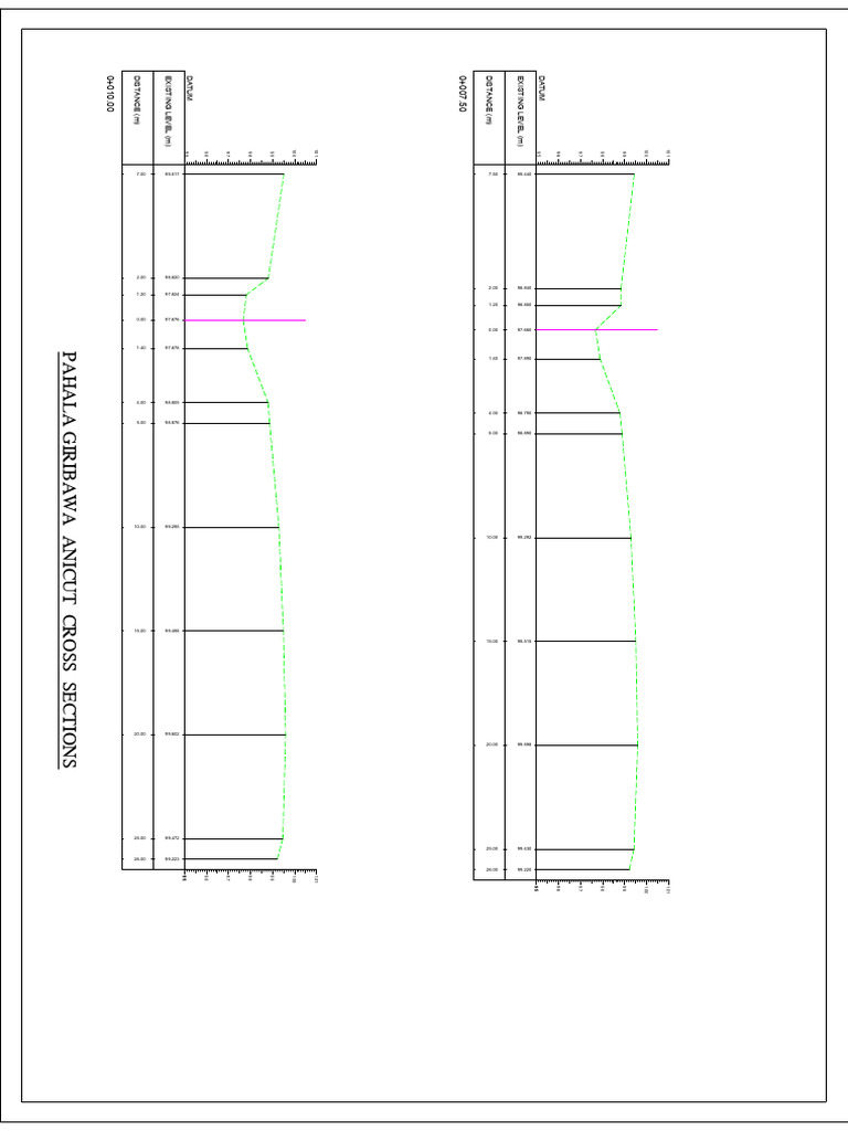 Pahala Giribawa Anicut Cross Sections | PDF