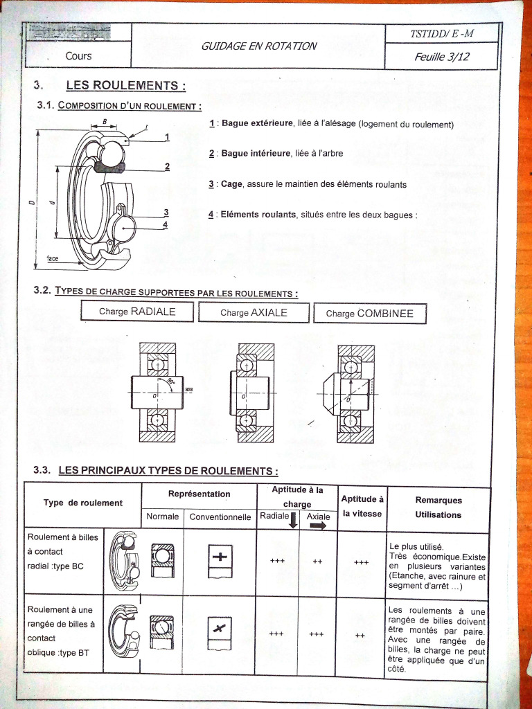 Cours Guide en Rotation | PDF