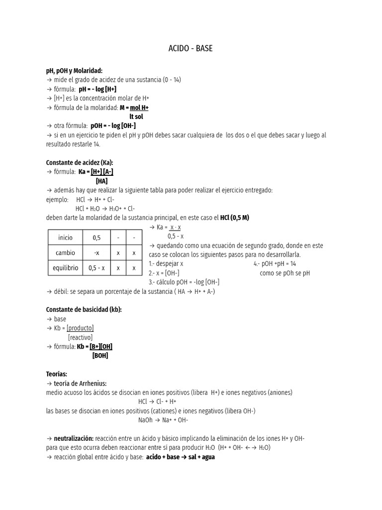 Acido - Base | PDF