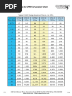 Pipe Friction Loss Charts and Tables | PDF | Pipe (Fluid Conveyance ...
