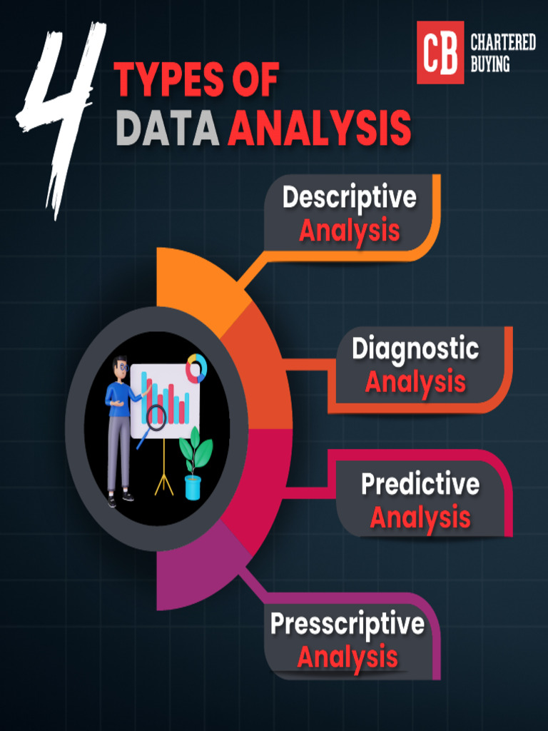 Types of Data Analysis 1697162855 | PDF