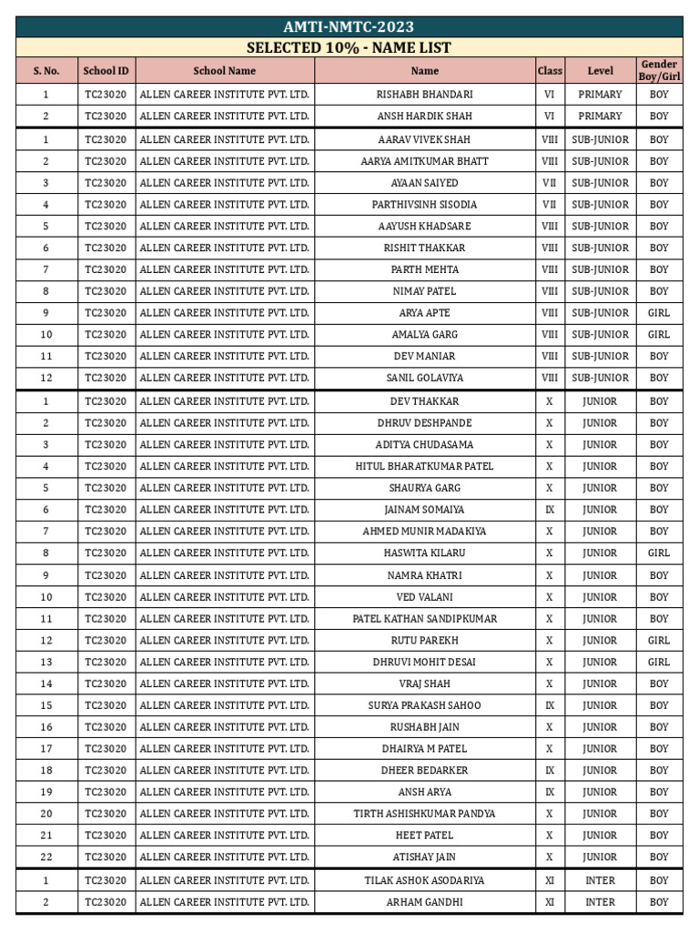 AMTI - NMTC - TOP 10% - NAME LIST VDR | PDF