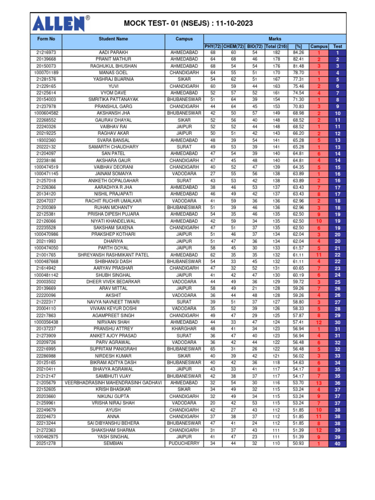 11-10-2023-NSEJS Updated | PDF