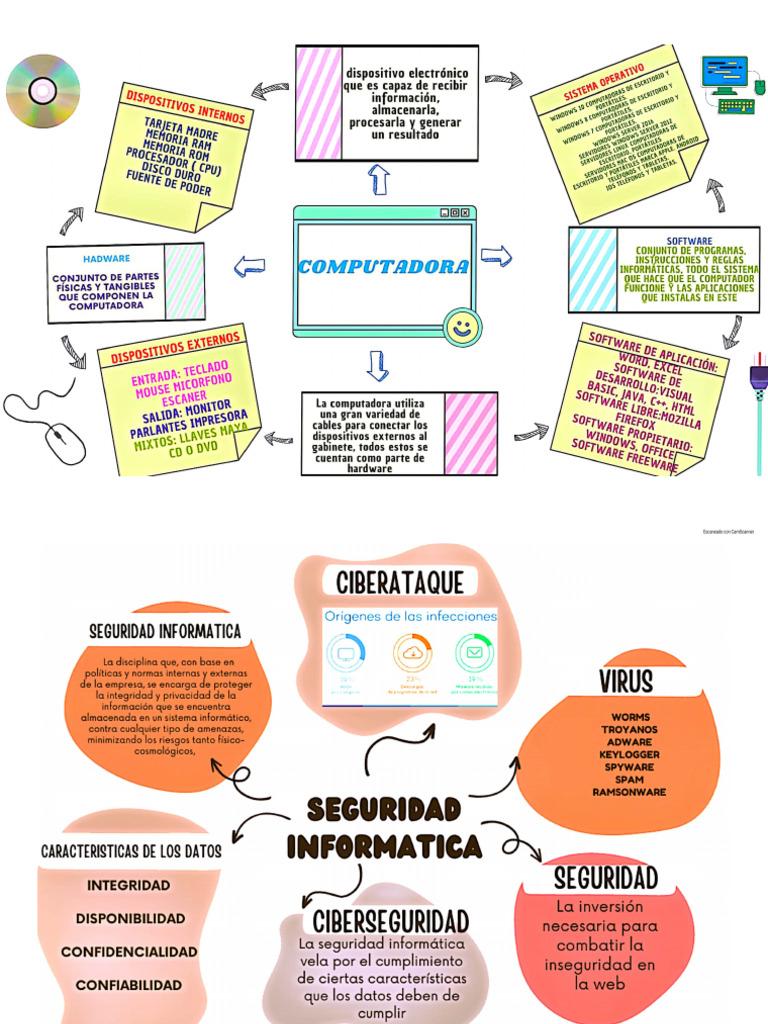 Mapa Conceptual | PDF