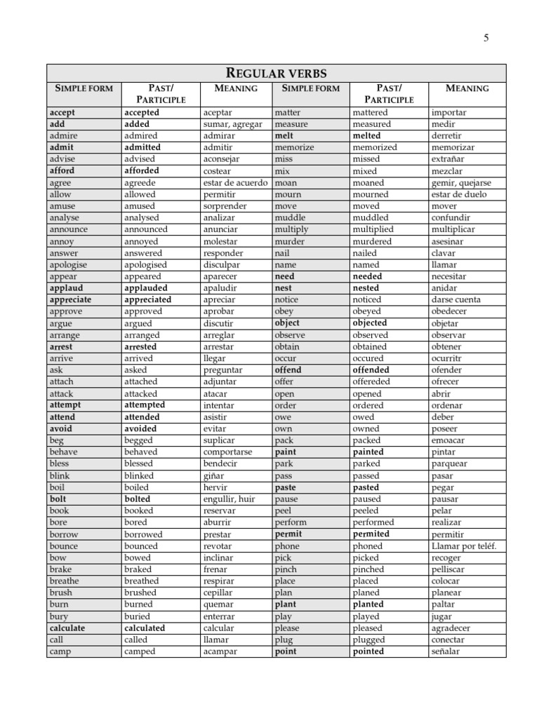 Regular Verbs List with Meanings | PDF