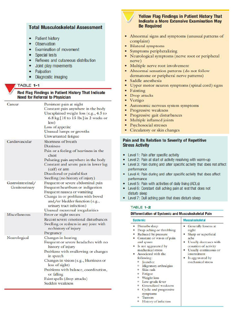 Magee Tables Pg. 1 38 | PDF