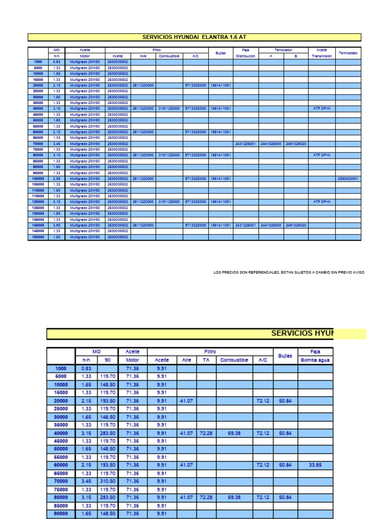 Plan Mant Elantra HD 1.6 at | PDF