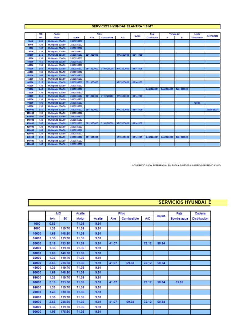 Plan Mant Elantra HD 1.6 MT | PDF