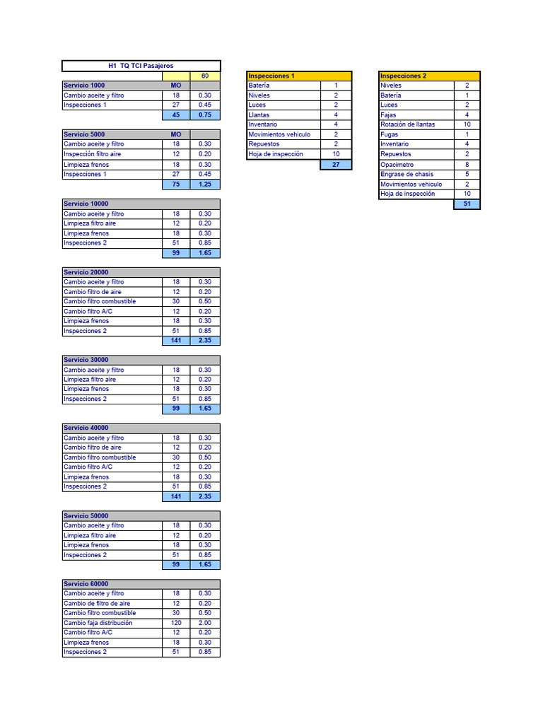 Plan Mant H1 TQ TCI | PDF | Tecnología | Ciencia y matemáticas