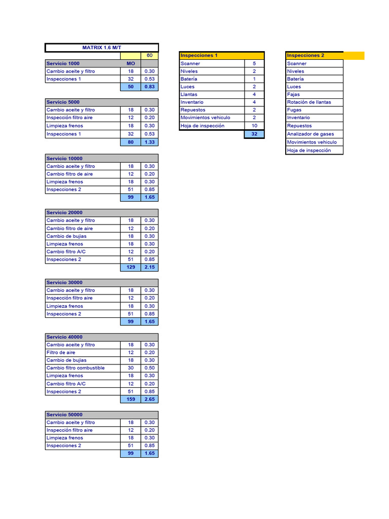 Plan Mant Matrix 1.6 MT | PDF