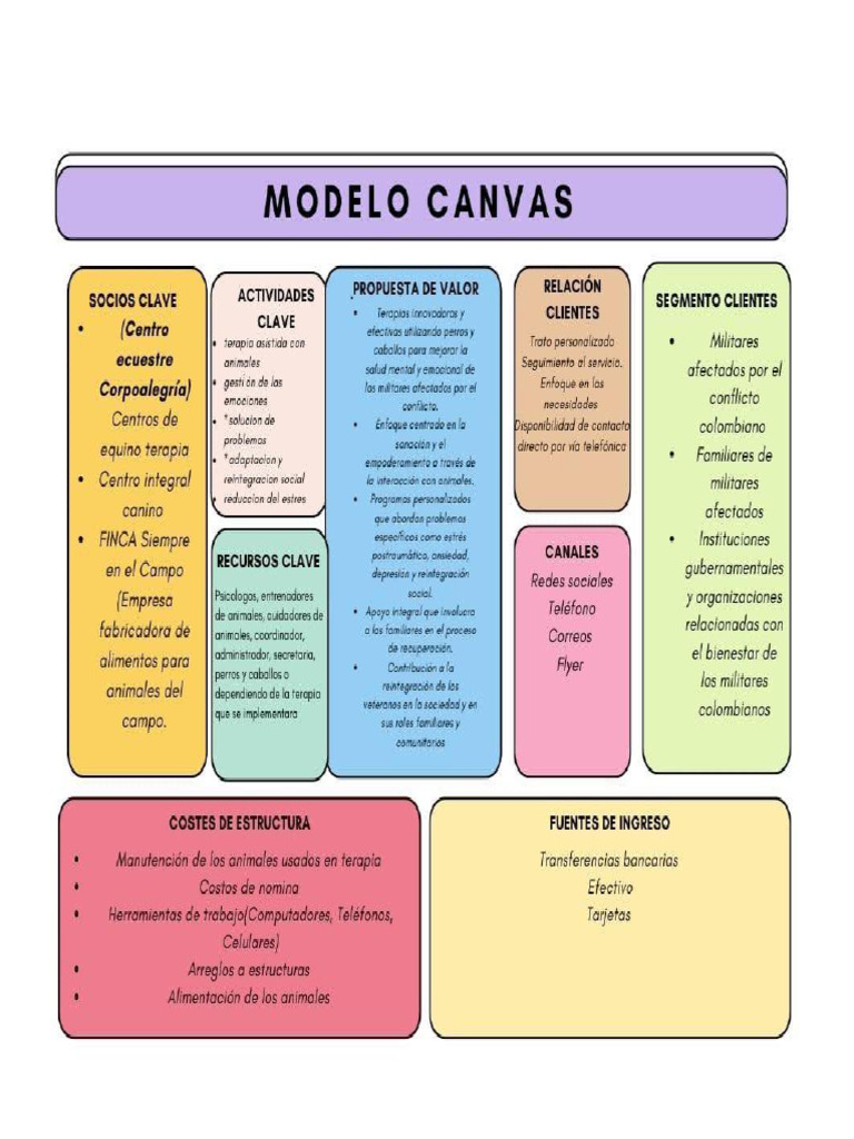 Modelo Canvas | PDF