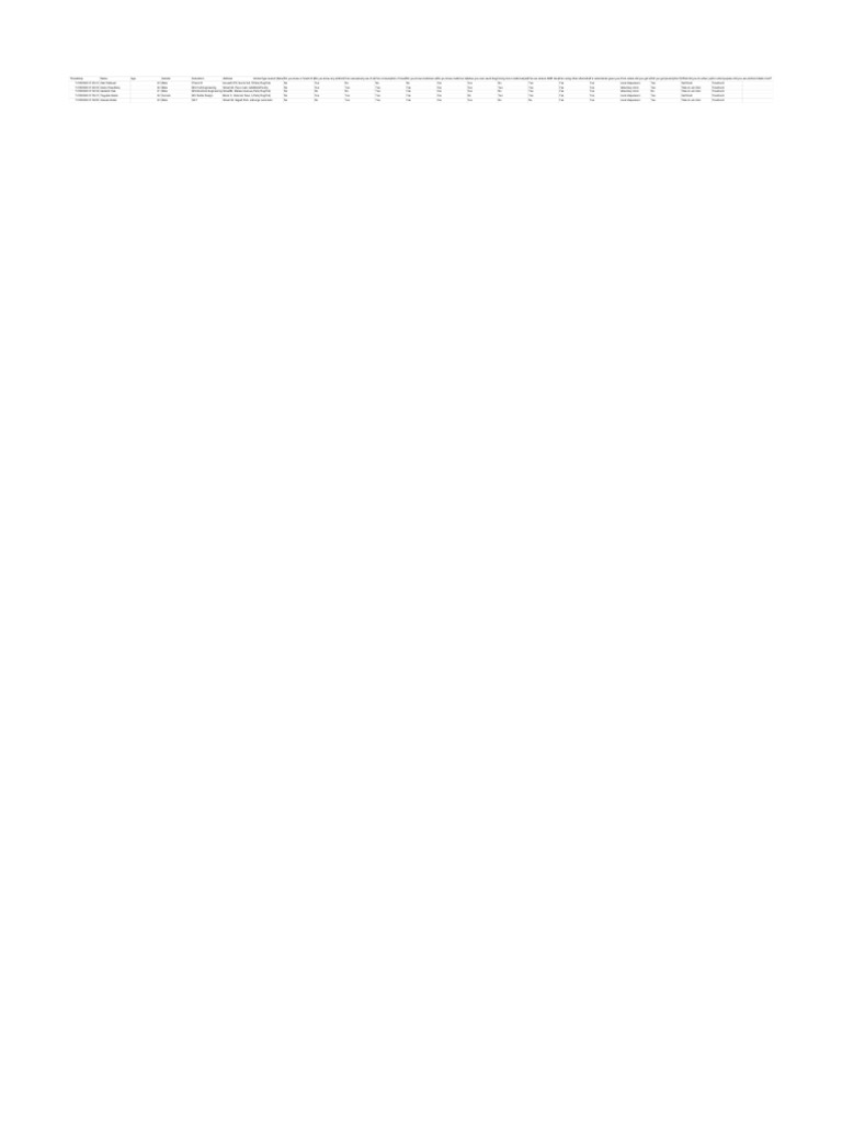 Afaq Assignment (Responses) | PDF | Meat | Health Sciences