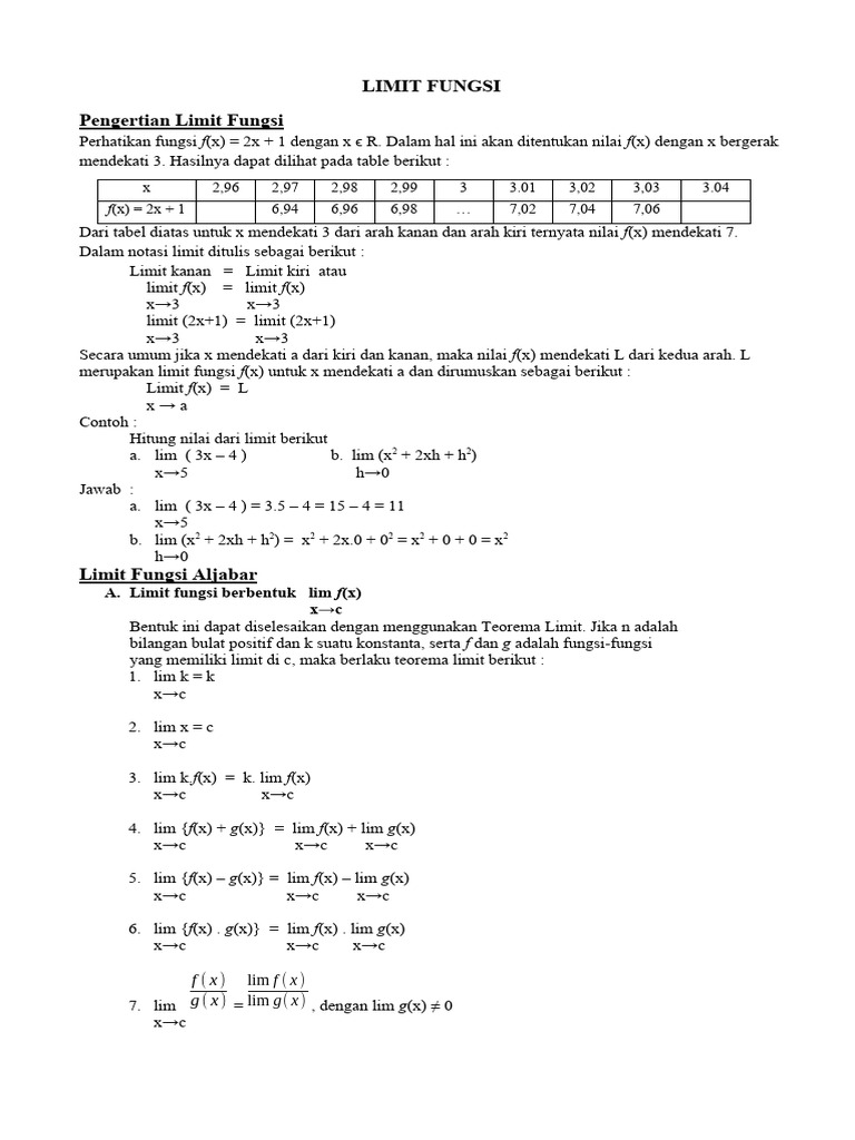 Materi Limit Fungsi | PDF