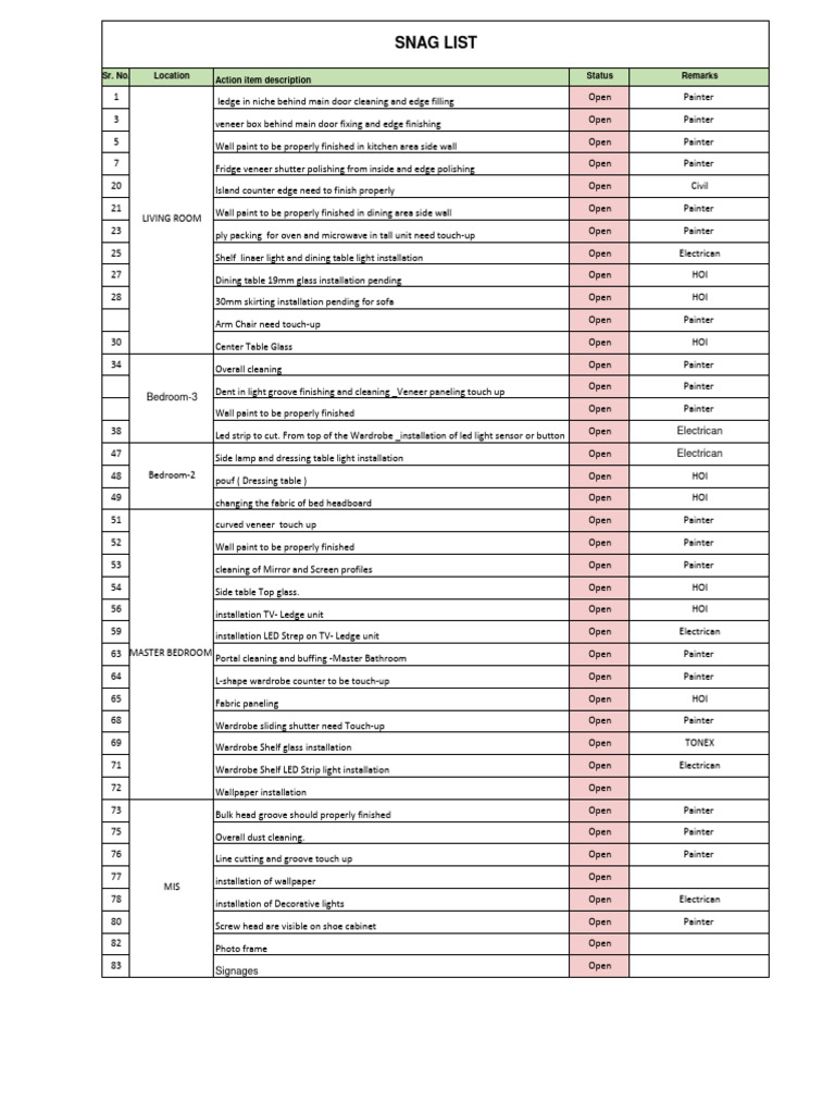C & I Snag List Rivali Park | PDF | Consumer Goods | Home Economics