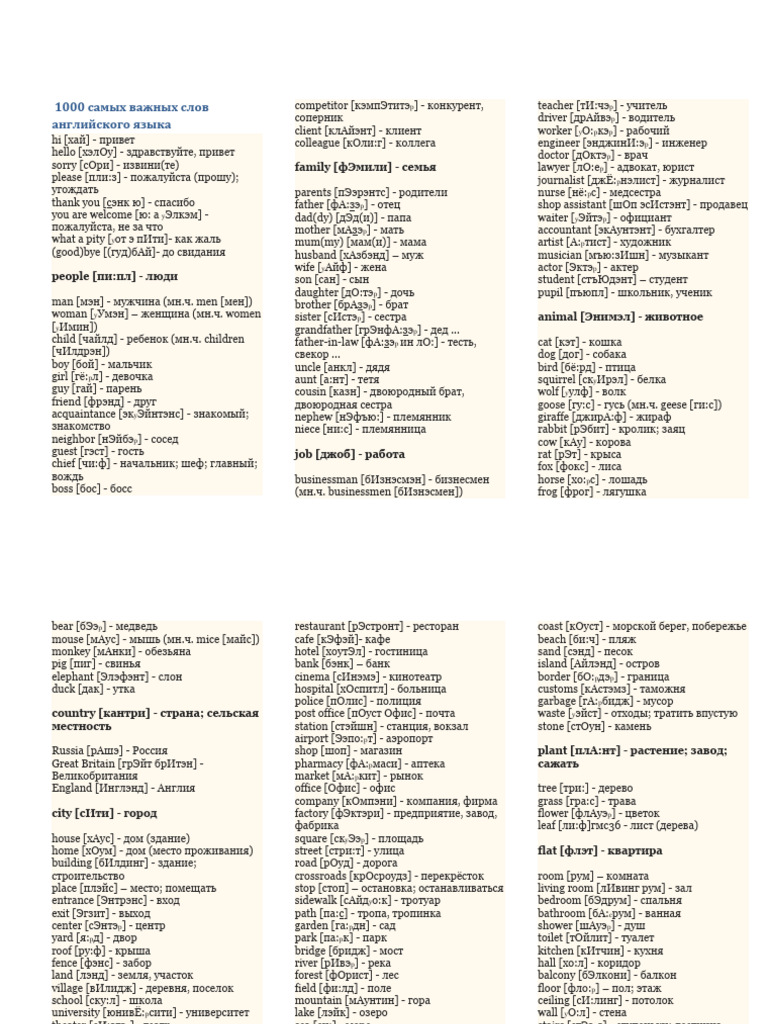 1000 Active Words | PDF