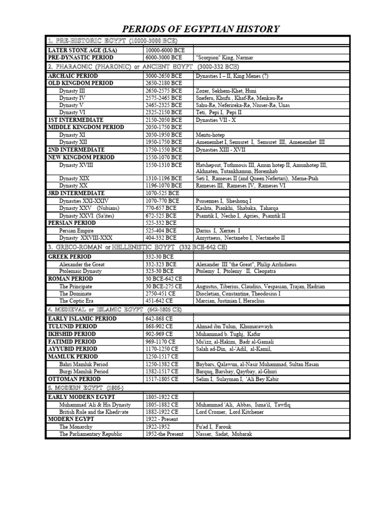 Reference Chart, 1 Periods of Egyptian History | PDF | Ancient Egypt ...