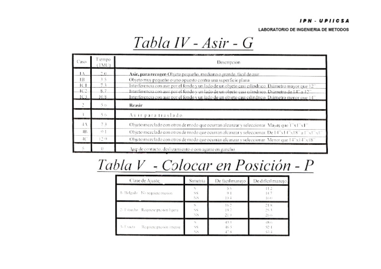 Tabla IV Asir - G y Tabla V Colocar en Posición - P | PDF
