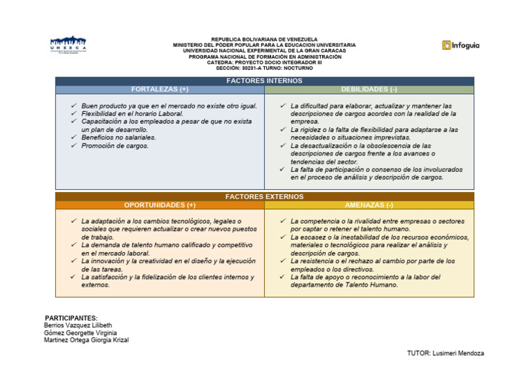 DOFA Actualizado | PDF | Negocios