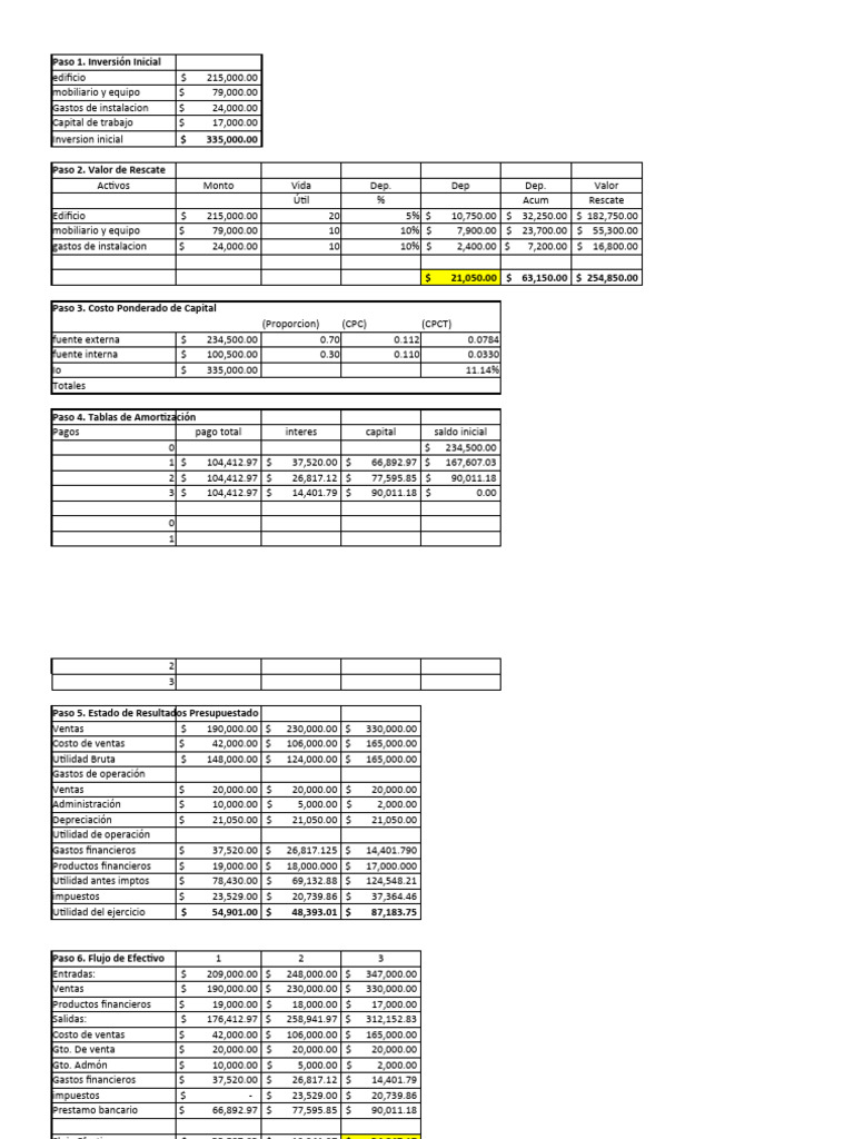 Caso Que Tienes Que Copear | PDF