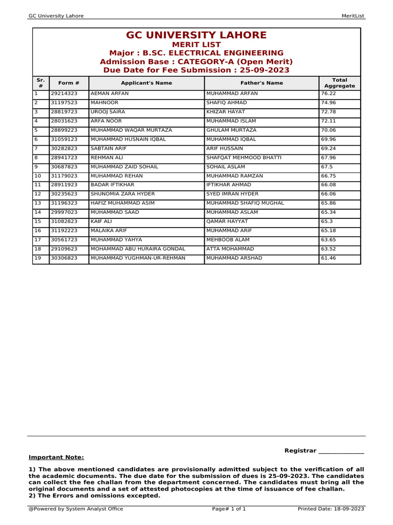 1st Open Merit BS Electrical Engg 2023 | PDF 1st Open Merit BS Electrical Engg 2023 | PDF