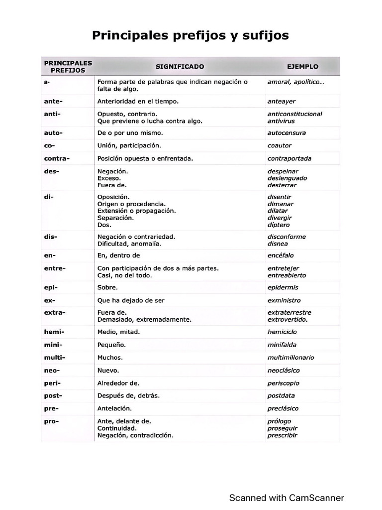 Prefijos Lengua | PDF