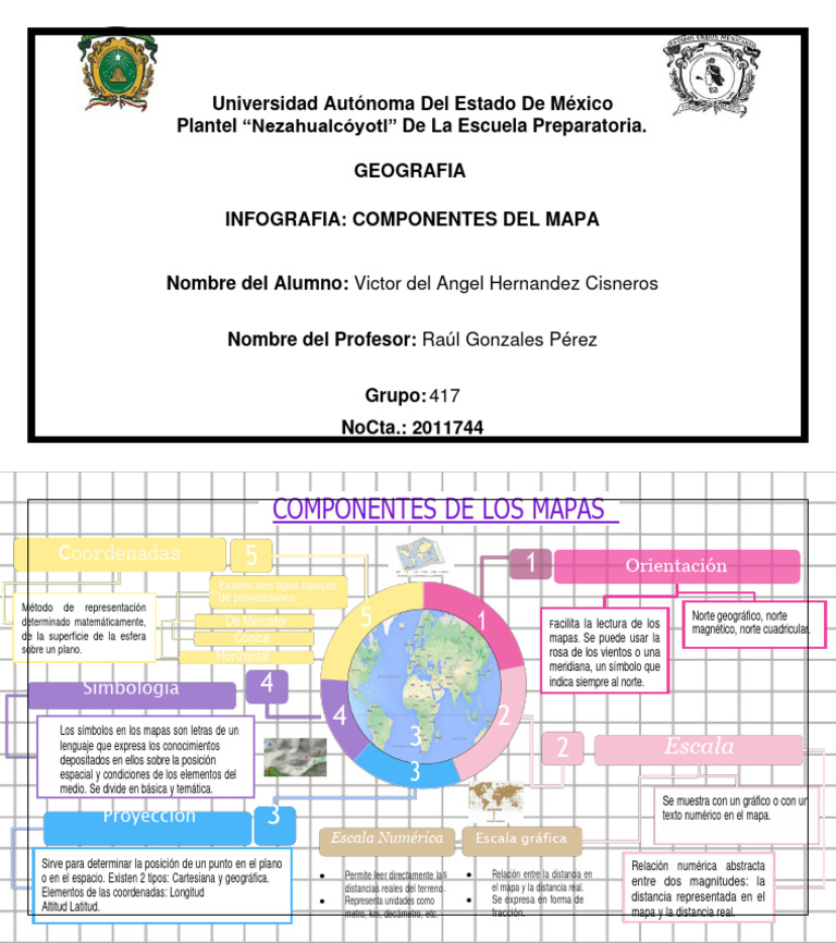 Infografia De Componentes Del Mapa Pdf