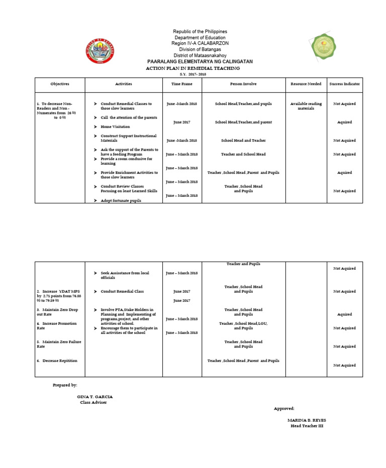 Action Plan in Remedial | PDF | Teachers | Pedagogy