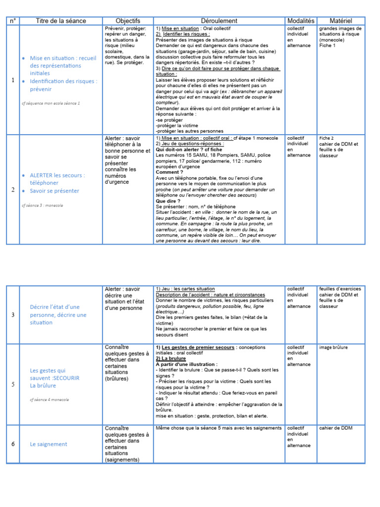 Séquence Aps Cycle 2 | PDF