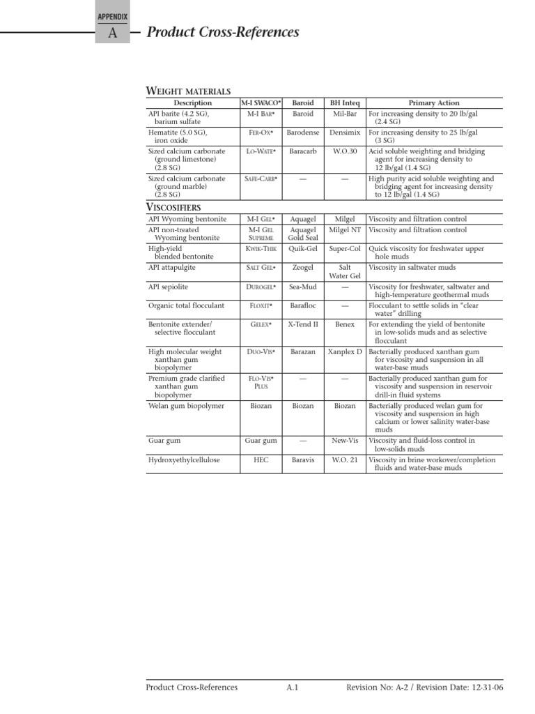 Appendix A | PDF