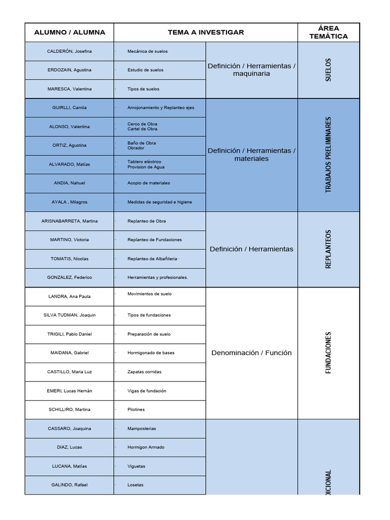 C2-WGD-2023 2C - Tema Investigación-01 | PDF