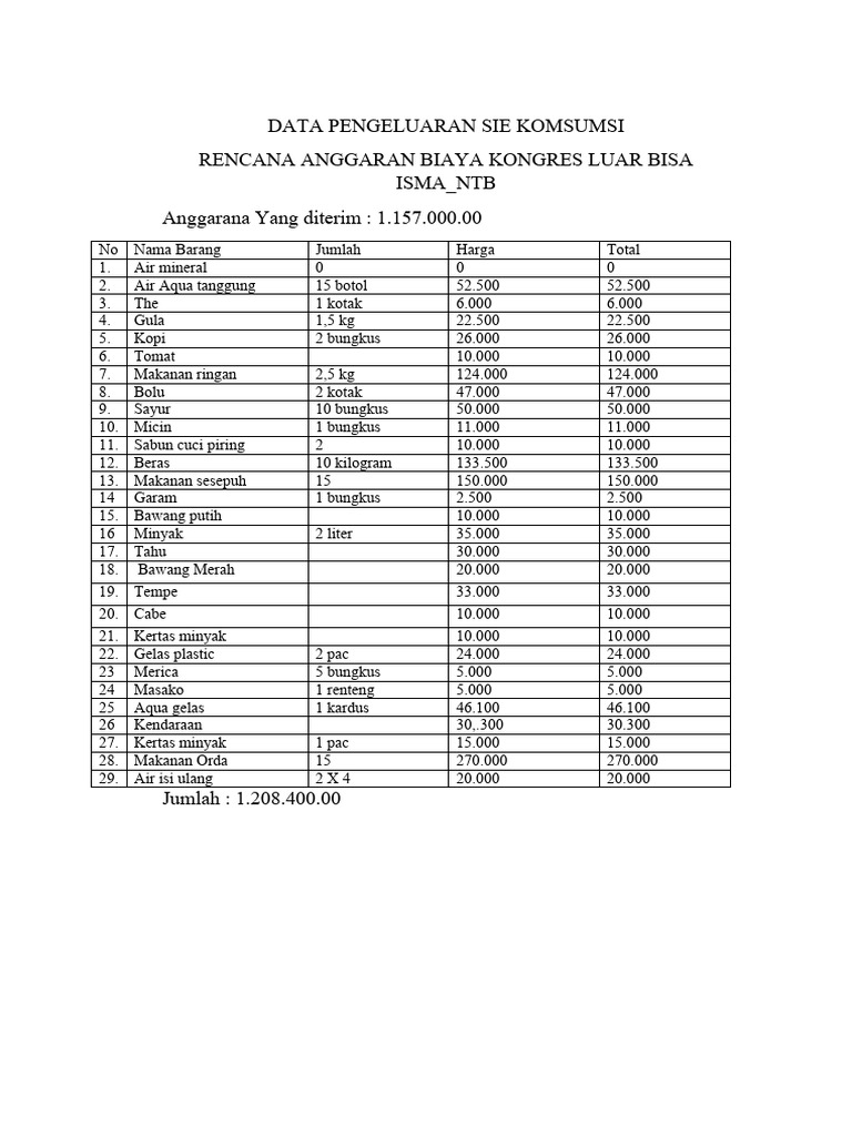 RAB Konsumsi Kongres - Isma | PDF | Memasak, Makanan, & Anggur