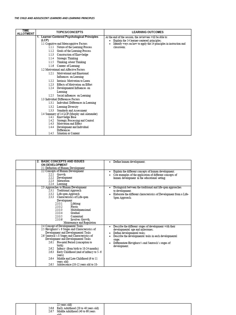 Ped 6 The Child and Adolescent Learners and Learning Principles | PDF