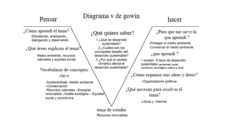 Diagrama V de Gowin sobre Desarrollo Sustentable | PDF | Crecimiento ...