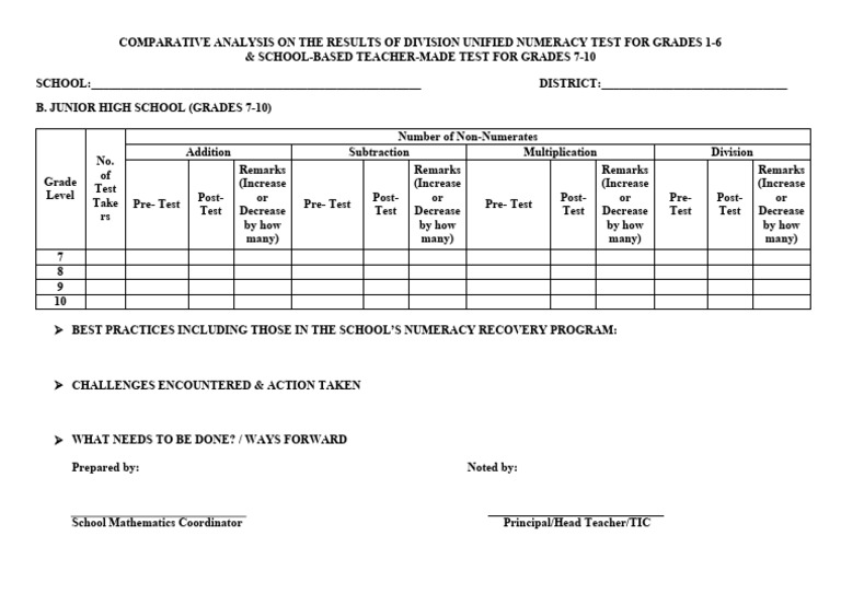 Pre-Post Test Mathematics Numeracy | PDF