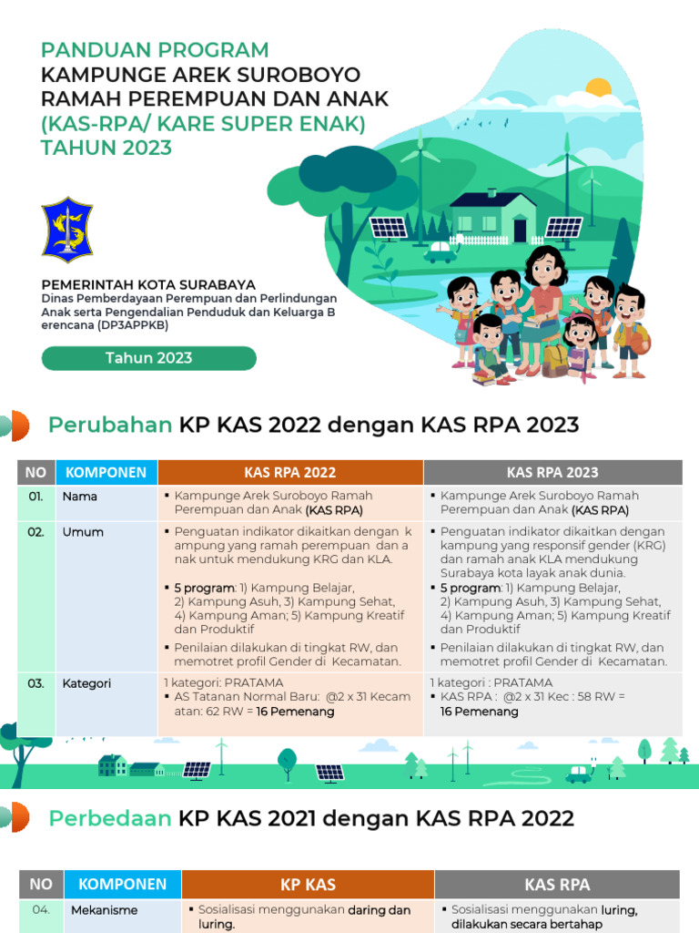 KAS RPA 2023 - Versi Fix | PDF | Kesehatan Holistik | Gaya Hidup