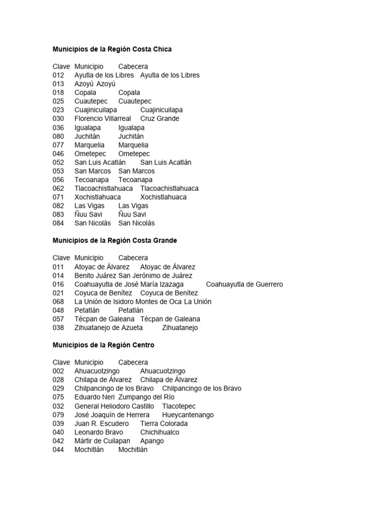 Municipios De La Región Costa Chica Pdf