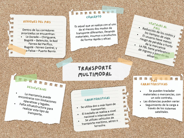 Mural Multimedia | PDF