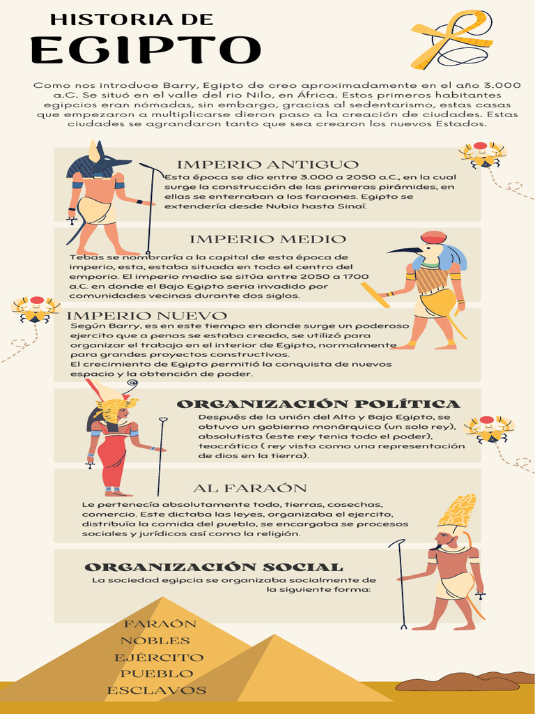 Infografía Historia de Egipto Ilustrada Beige y Amarillo | PDF