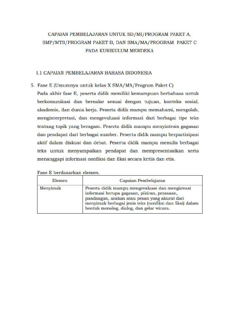 CP Bahasa Indonesia Fase e Dan F | PDF